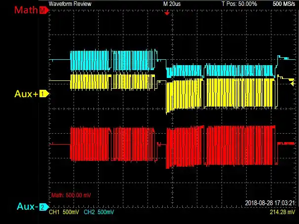 DP AUX (DisplayPort Auxiliary channel) - 專業、好攜帶、快速上手的儀器｜皇晶科技 - Acute