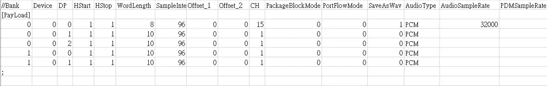 MIPI Soundwire - Professional, Portable, Quick Start Instrument - Acute